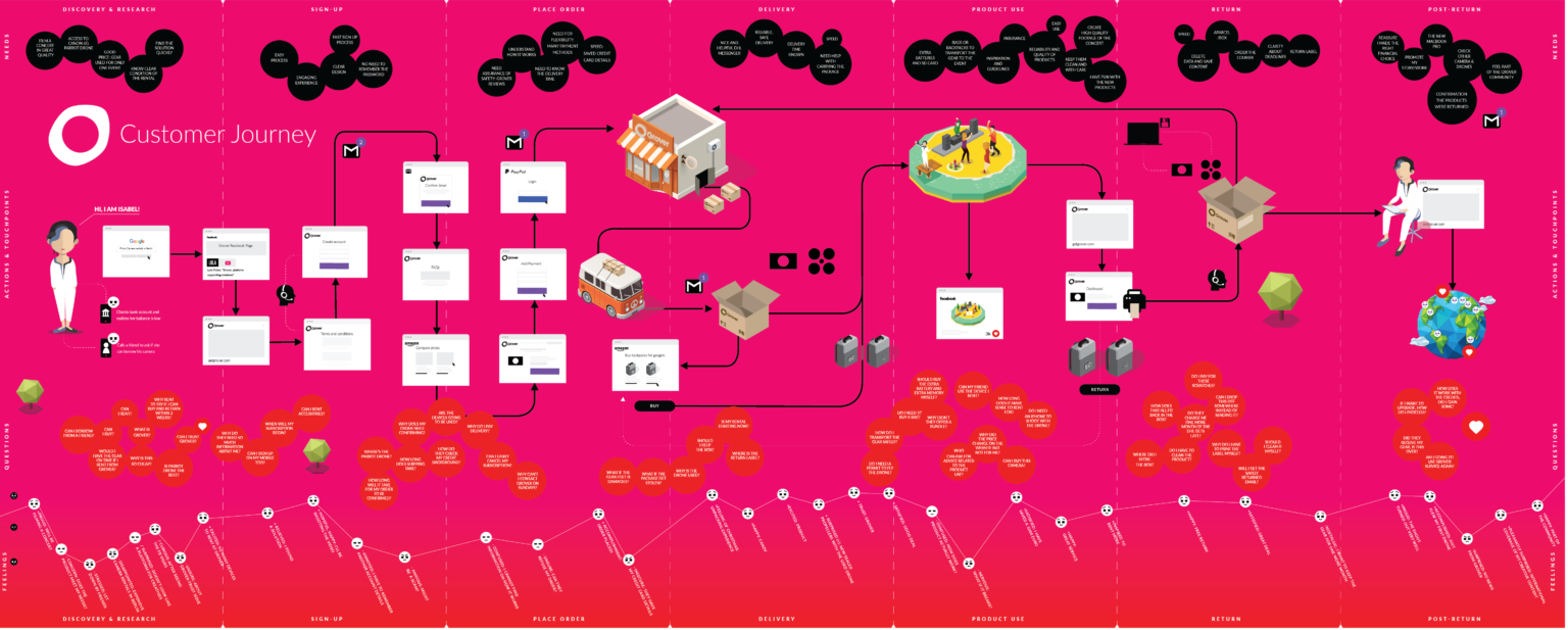 Grover • Berlin 2016 — Cultural Design